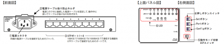 ギガビットスイッチ ES1008MTP3