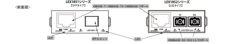 10/100/1000BASE-T to 1000BASE-SX/LX/ZX対応(2芯タイプ) メディアコンバータ