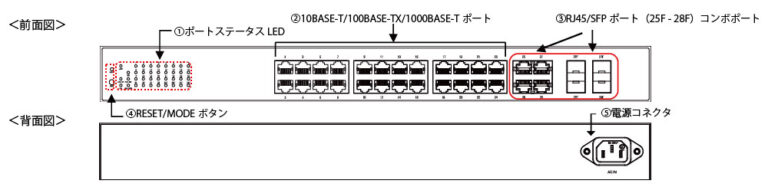ギガビット PoEスマートスイッチ NS2010VPEL