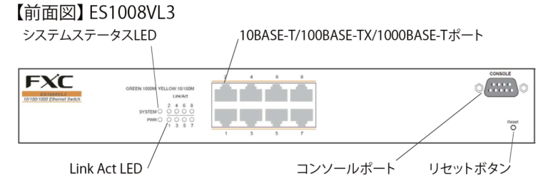 ギガビットスマートスイッチ ES1008VL3