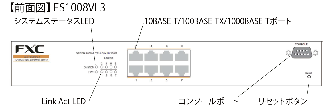 ギガビットスマートスイッチ ES1008VL3